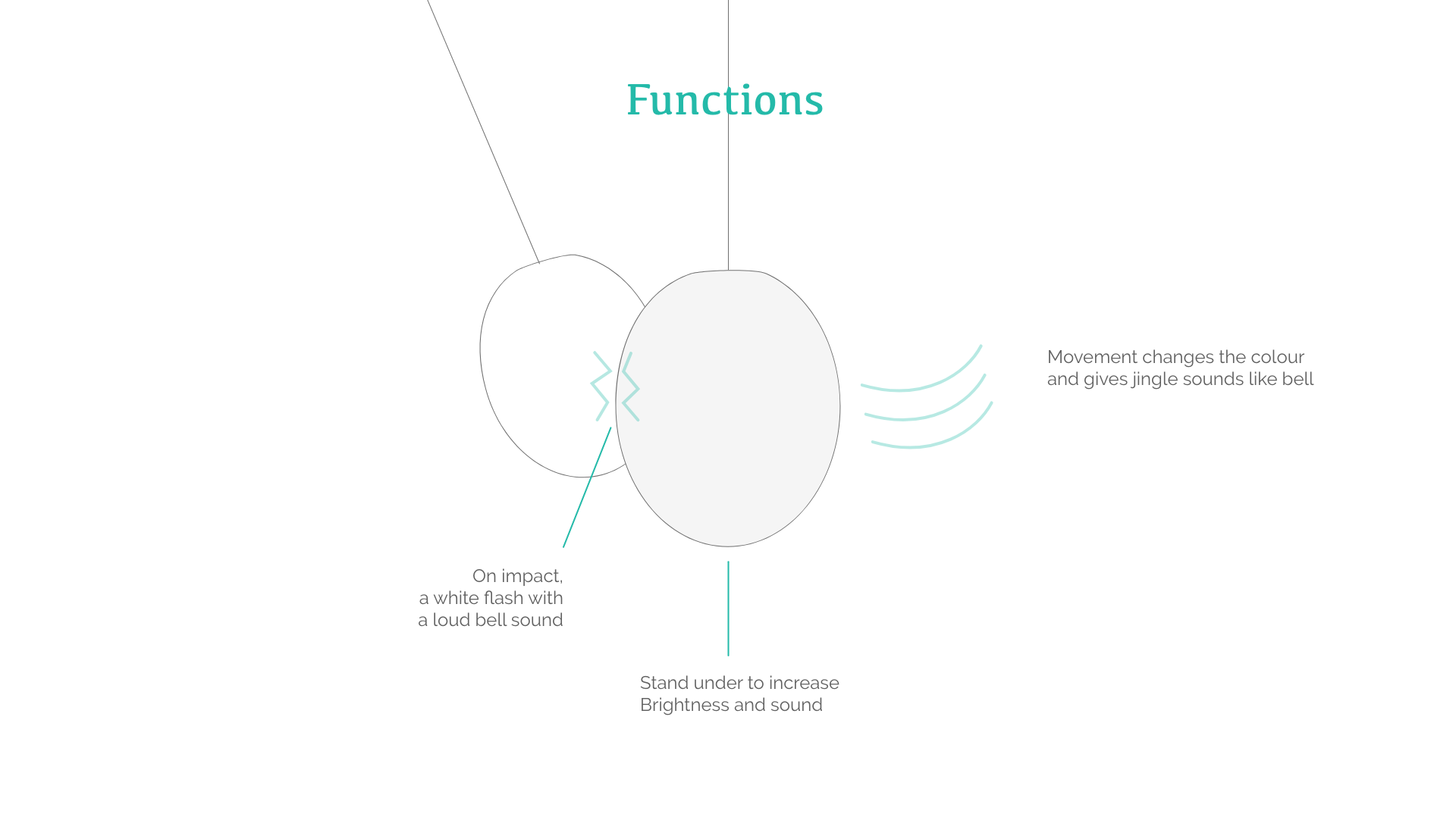 Sentient - Allwin Williams