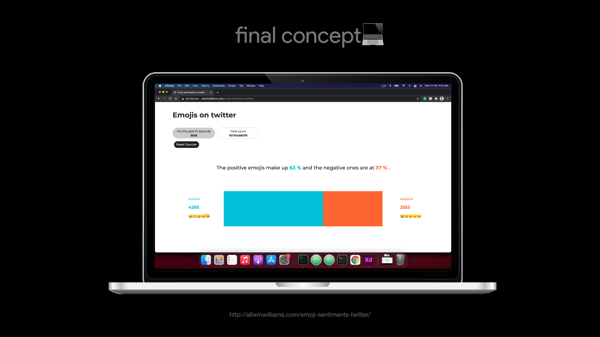 Sentiments of Emojis - Allwin Williams