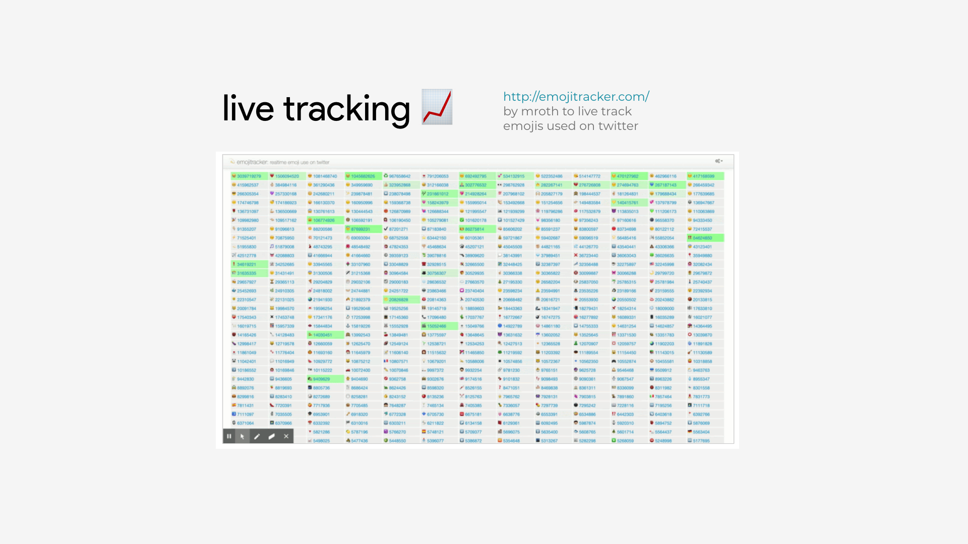 Sentiments of Emojis - Allwin Williams