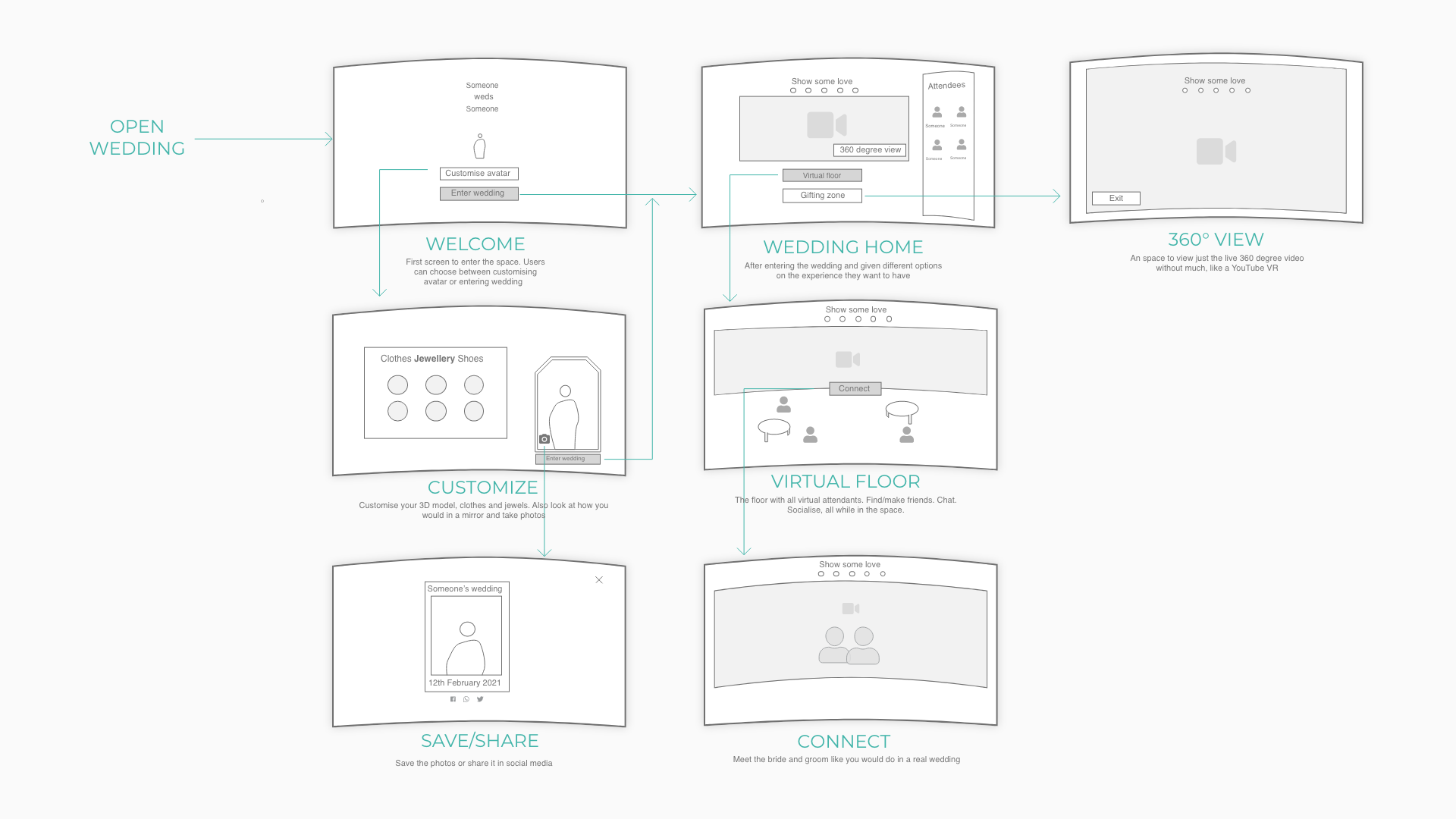 VR Wedding - Allwin Williams